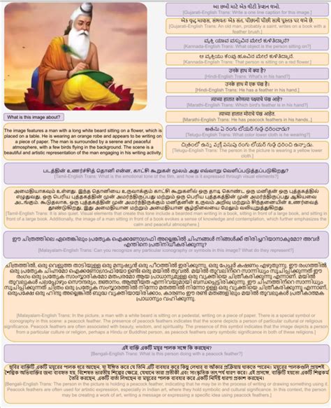 논문 리뷰 Chitrarth Bridging Vision And Language For A Billion People