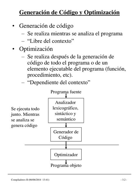 Ppt Tema 3 Optimización De Código Powerpoint Presentation Free Download Id1243404 Ppt Tema 3 Optimización De Código Powerpoint Presentation Free Download Id1243404