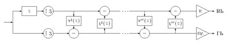 Block Diagram Of The Forward Wavelet Transform Using Lifting Download