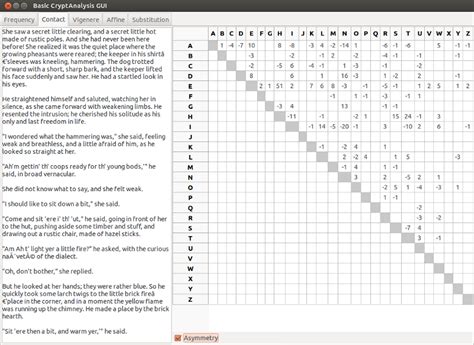 Affine Cipher Decryption Tool Topandmore