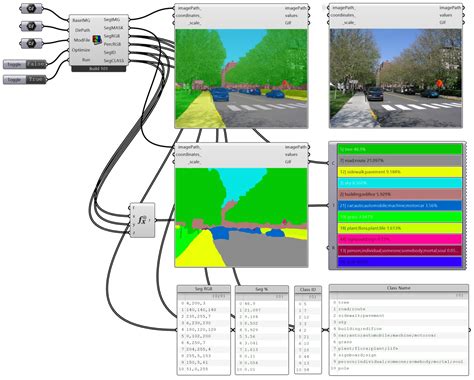 Semantic Segmentation With Dense Prediction Transformers Via Grasshopper Lucianoambrosini It