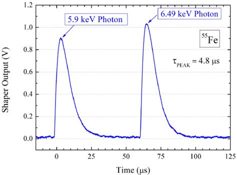 Measured Shaper Output With Sdd Of 10 Mm 2 At − 30 C And 4 8 μ S