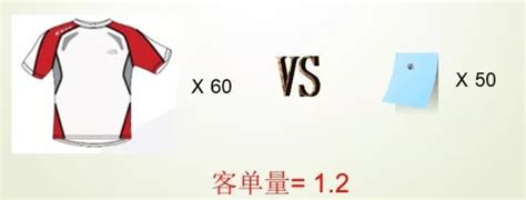 货品管理的五个要点是什么零售货品管理的重要性及制度管理 超梦电商