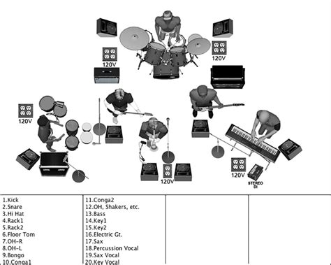 Stage Plot Template Ascsebus
