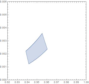 Numerics Smooth Border Of A Region ParametricPlot Mathematica Stack