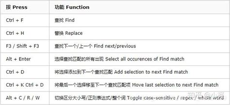 VSCode一开始学习的详细使用教程 知乎