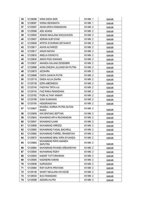 Pengumuman Kelulusan
