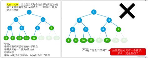 【数据结构功法】第八话 · 树与二叉树的基本概念 含有n个结点的三叉树的最小高度是 csdn博客