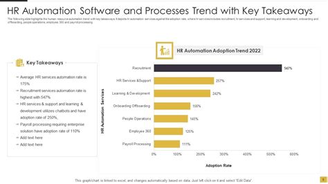 Hr Automation Software And Processes Ppt Powerpoint Presentation