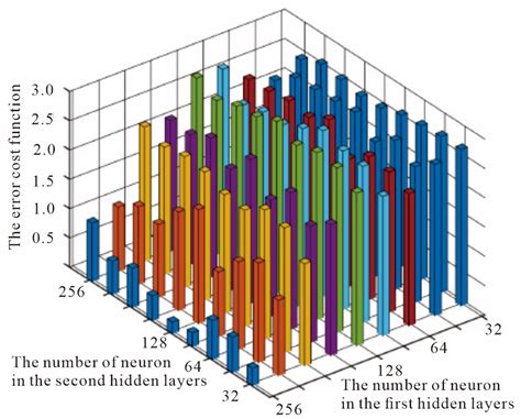 Groundwater Pollution Source And Aquifer Parameter Estimation Based On A Stacked Autoencoder