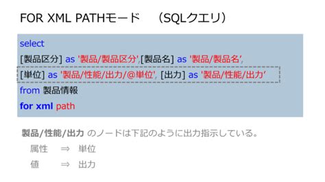 Sql Serverでのxml活用ガイド：柔軟なデータ管理のためのxml機能を徹底解説 Yomi Kaki Excel