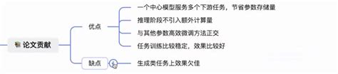 lora low rank adaption of large language models lora low rank