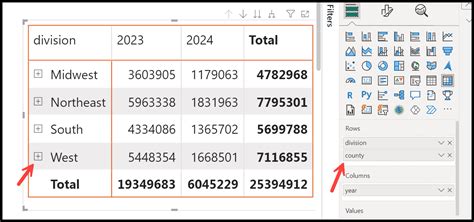 Power Bi Matrix A Complete Guide To Visualize Data In Power Bi
