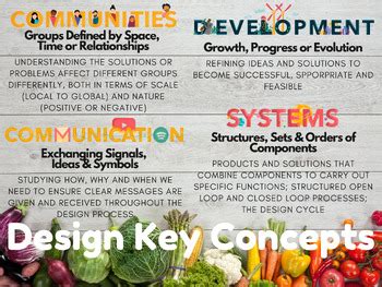 IB MYP Key Concepts Design Culinary Poster By IB AVID Crazy TPT
