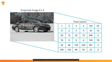 My First Image Classifying Model Fashion Mnist Analytics Vidhya Medium