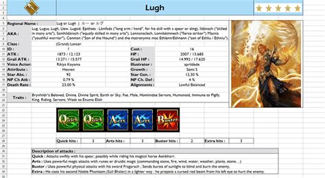 Fgo Fake Servant Sheet Lugh Grand Lancer R Grandorder