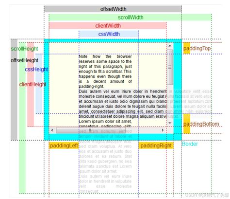 下拉框懒加载c 下拉框 懒加载 Csdn博客
