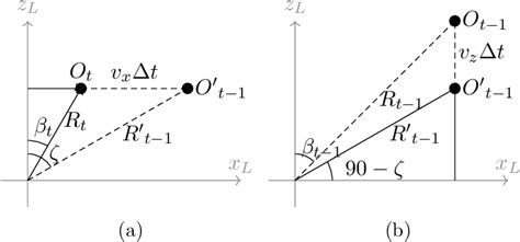 Figure 2 1 From Event Based Obstacle Detection With Commercial Lidar Semantic Scholar