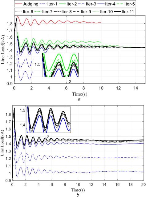 Table 1 From Design And Tests Of A Super Real‐time Simulation‐based