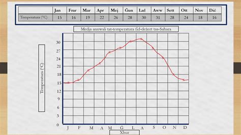 Understanding Temperature Graphs Eskola