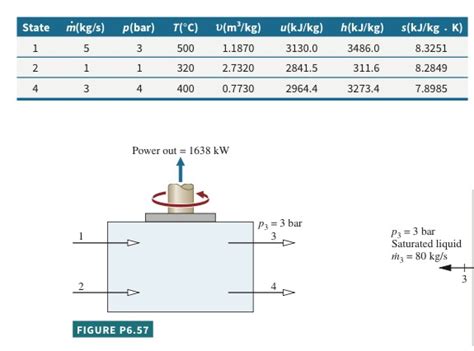 solved 6 57 an inventor claims that at steady state the
