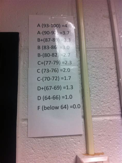 Elementary Grading Scale
