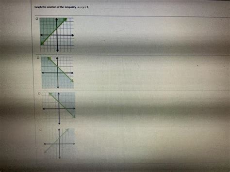 Solved 1 Which Of The Inequalities Matches The Graph