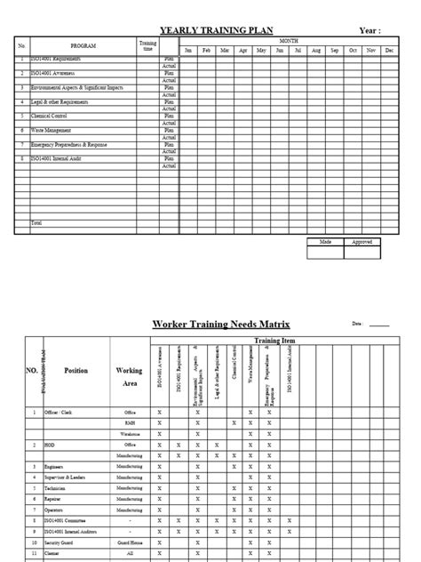 Training Plan Training Need Pdf Business Economies
