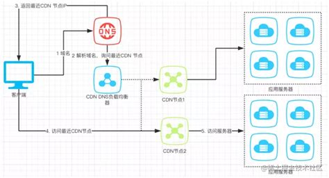 Java 一篇文章让你明白你多级缓存的分层架构 个人文章 Segmentfault 思否