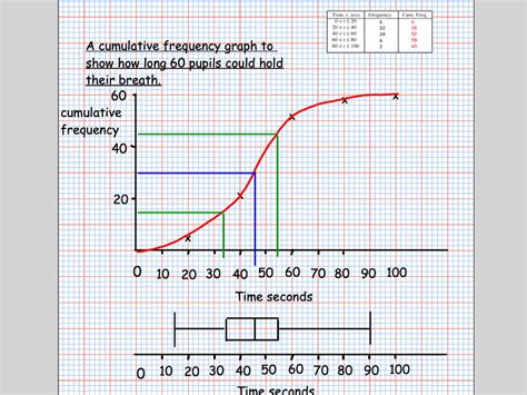 Cumulative Frequency And Box Plot Worksheet Tes Box Plots Cumulative