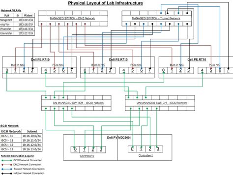 Vmware Iscsi Configurations