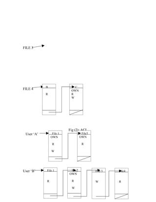 Unit Nms Pdf