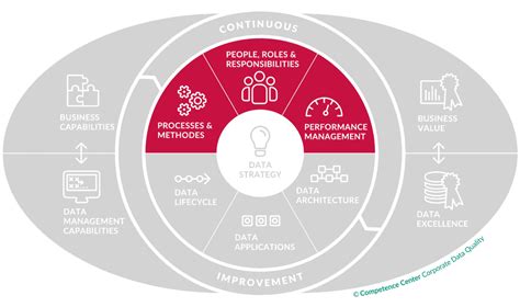 Cdq Academy Your Data Management Training Cdq
