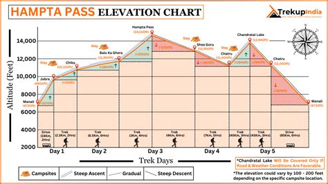 Hampta Pass Trek Detailed Itinerary Reviews And Safety Tips