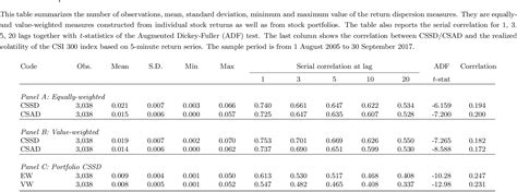 Table 3 From Cross Sectional Return Dispersion And Volatility