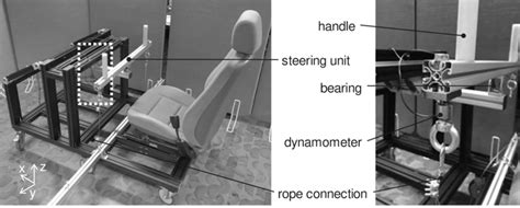 Structure Of The Static Force Measurement 3 Download Scientific Diagram