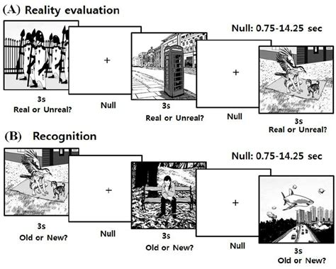 Sequences Of The Behavioral Tasks Download Scientific Diagram