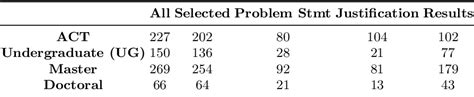 Table 1 From Training Readability Comparators For Academic Texts At