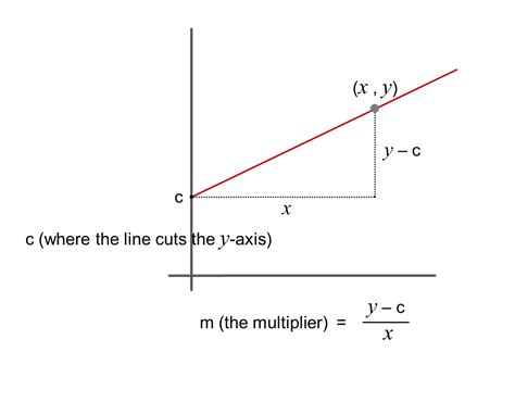 Median Don Steward Mathematics Teaching Linear Rules With Contexts