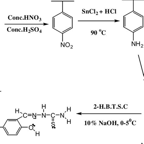 Ftir Spectra Of Amberlite Xad 4 Resin Functionalized With Download Scientific Diagram