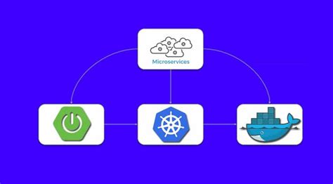 Github Mr Rohanguptaspringboot Microservice K8s Springboot