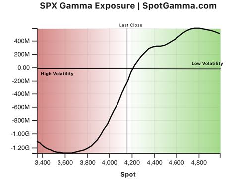 Introducing Siv The Spotgamma Implied Volatility Index