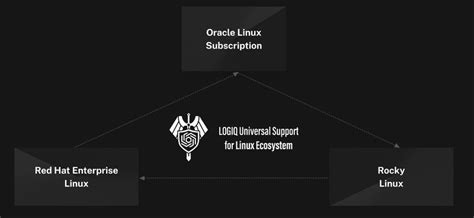 Tomo Kirihata On Linkedin Rhelclone