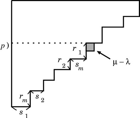 Figure 1 From Intertwining Operators For A Degenerate Double Affine Hecke Algebra And