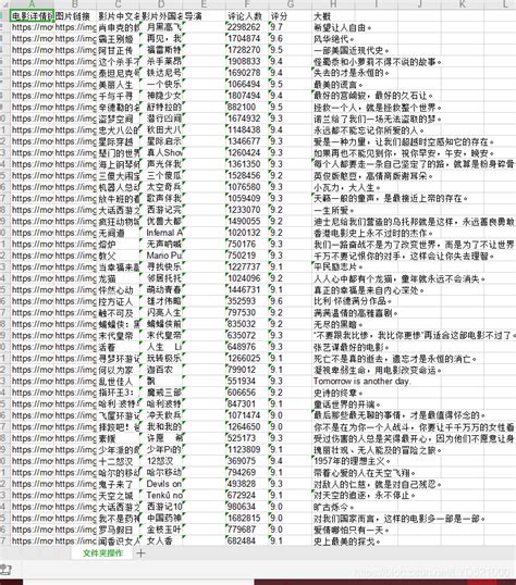 Python 爬虫之爬豆瓣top250电影 爬虫超详细讲解 零基础入门python爬取电影 Csdn博客