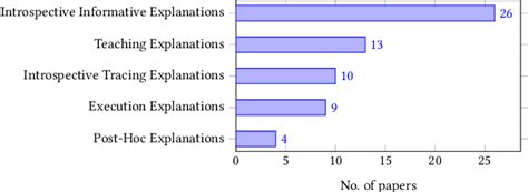 Figure 14 From Explainable Agents And Robots Results From A Systematic