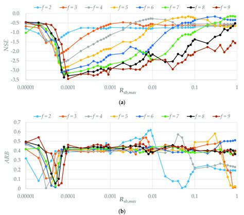 Comparison Of The Model Performance Evaluation Results For Assessing