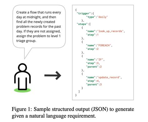 Researchers At Servicenow Propose A Machine Learning Approach To Deploy