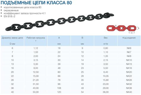 Кольцевой универсальный цепной строп УСЦ купить в Ульяновске. Паспорт ...