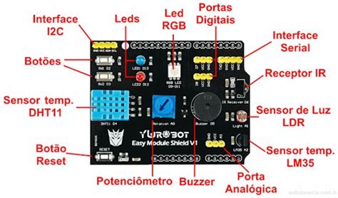 Sistemas Digitais E Arduino Aplicado Aula 16 Programação Arduino Com